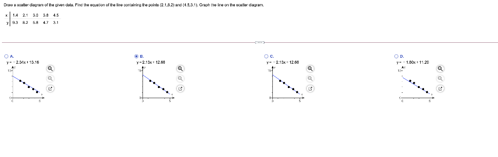 Solved Draw a scalter diagram of the given data. Find the | Chegg.com