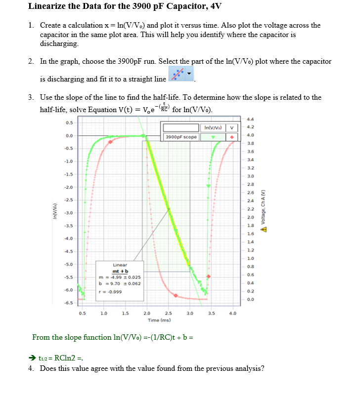 Solved Determine a least squares curve that fits this data | Chegg.com