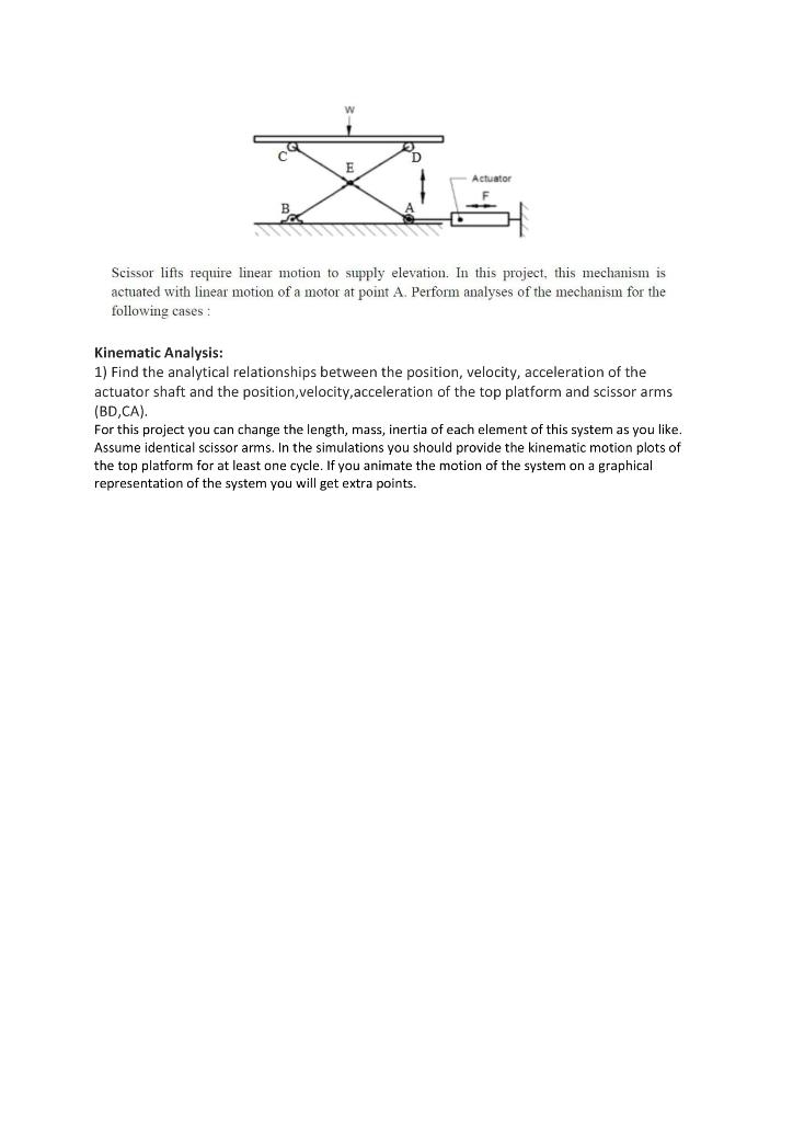 w E Actuator Scissor lifts require linear motion to | Chegg.com