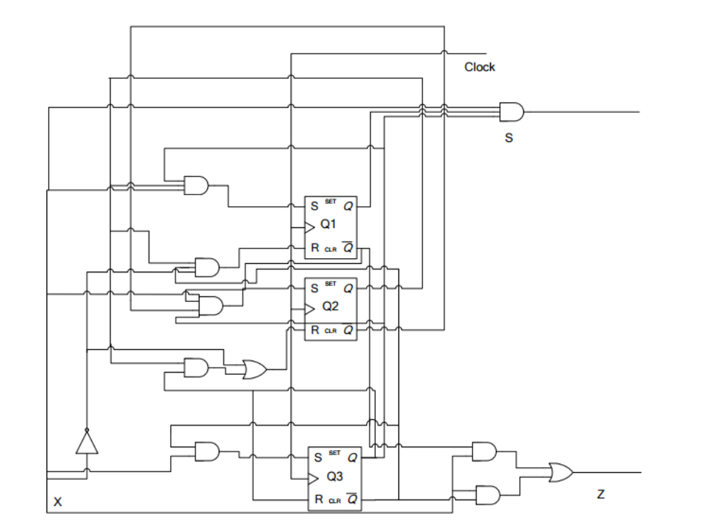 Solved Part III – Find an Implementation of the circuit | Chegg.com