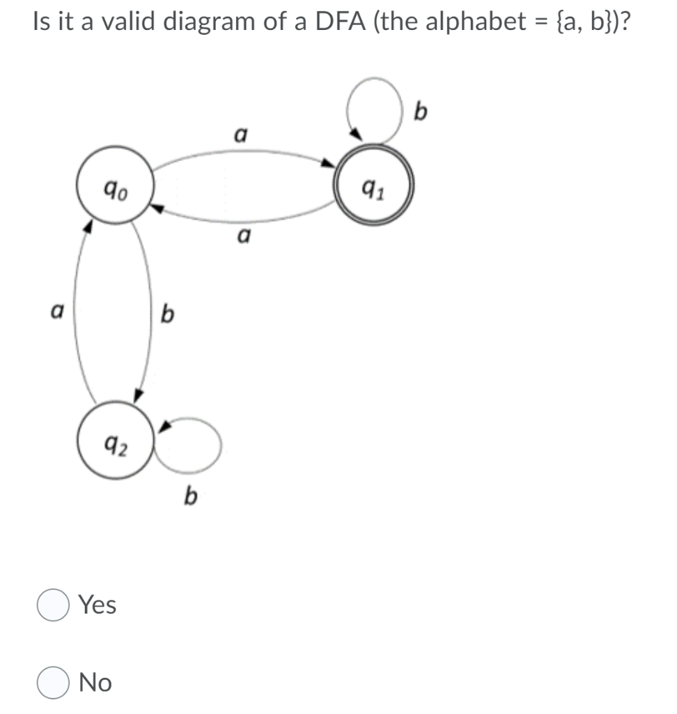 Solved Is it a valid diagram of a DFA (the alphabet = {a, | Chegg.com