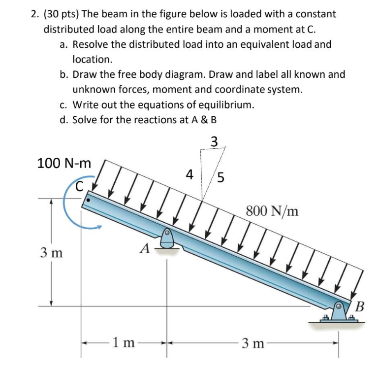 Solved (30pts) ﻿The beam in the figure below is loaded with | Chegg.com