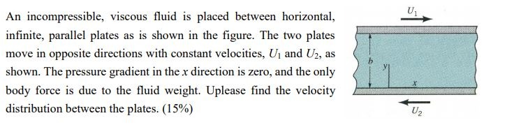 Solved An incompressible, viscous fluid is placed between | Chegg.com