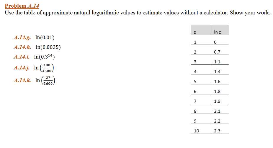 Solved Problem A.14 Use the table of approximate natural | Chegg.com