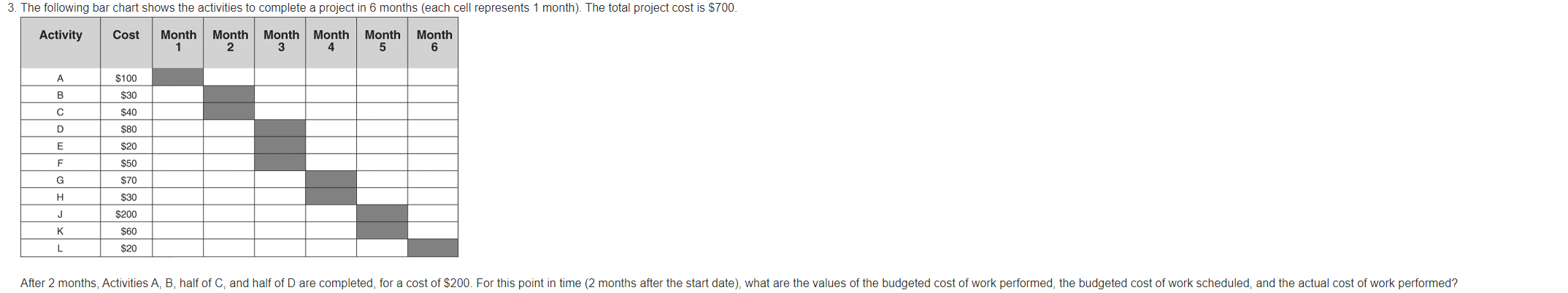 Solved Please solve the following ACWP = BCWS = BCWP = SV | Chegg.com