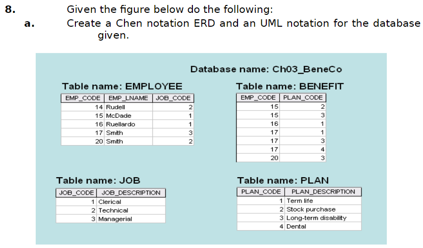 Solved 8. a. Given the figure below do the following: Create | Chegg.com