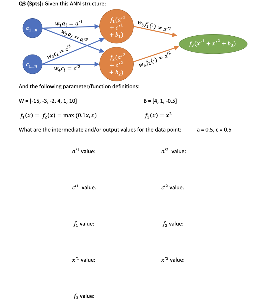 Solved Q3 (3pts): Given this ANN structure: And the | Chegg.com