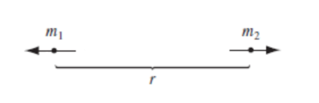 Solved Find the force of attraction between two magnetic | Chegg.com