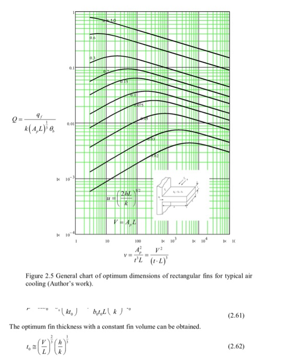 Solved 2.3 Rectangular Fin with Constant Heat Transfer An | Chegg.com