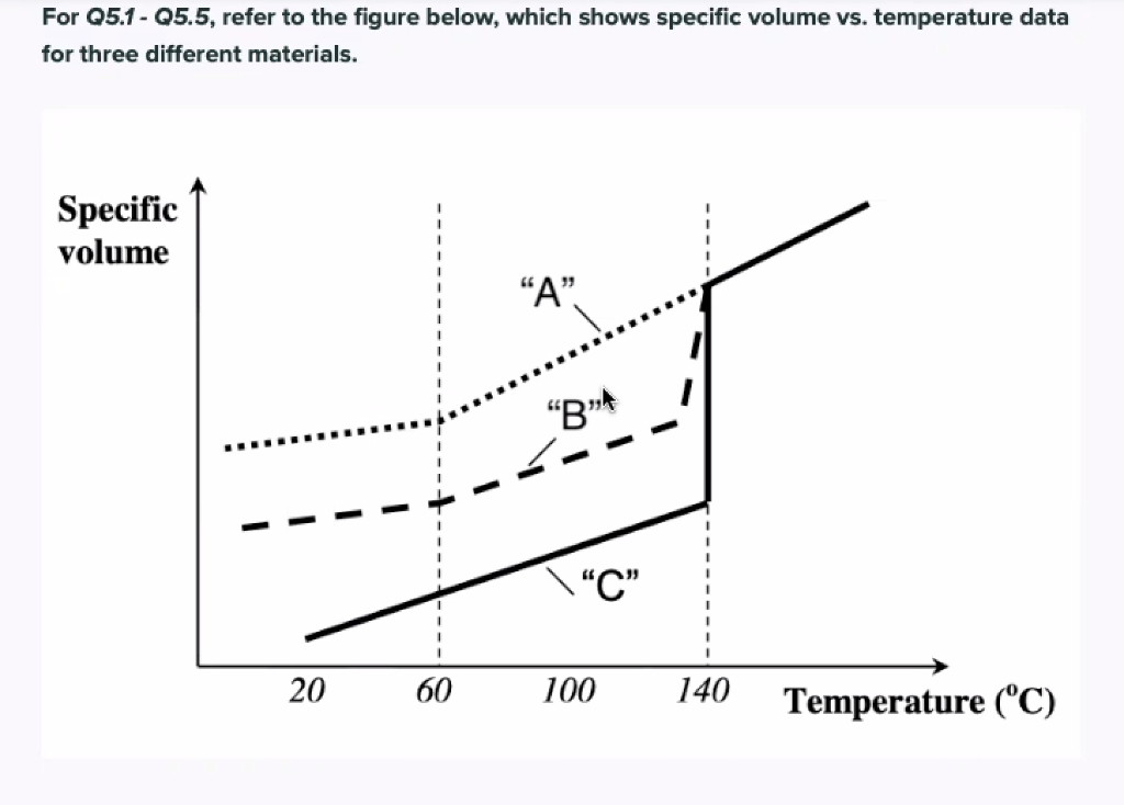 Solved For Q5.1 - Q5.5, refer to the figure below, which | Chegg.com
