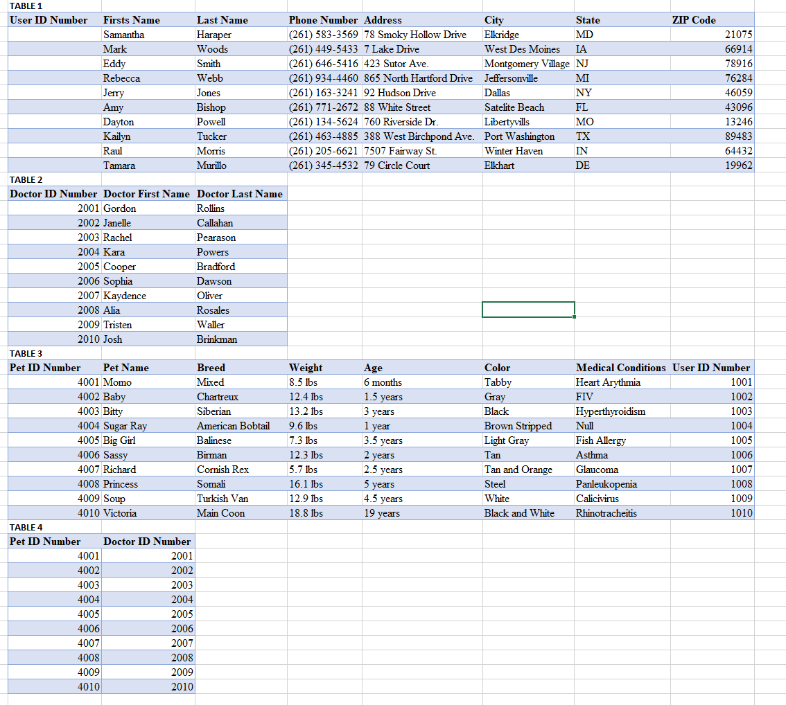 Solved Below I've attached an image of 4 tables. Could | Chegg.com