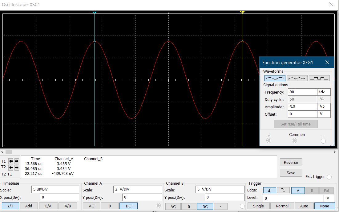 Solved Oscilloscope-XSC1 Х Function generator-XFG1 Waveforms | Chegg.com