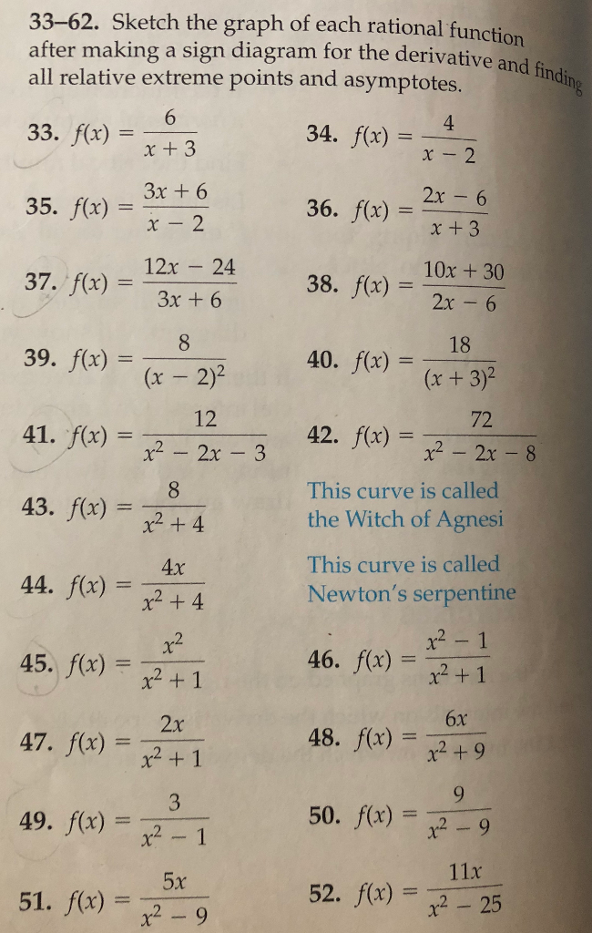 Solved 33-62. Sketch the graph of each rational function | Chegg.com