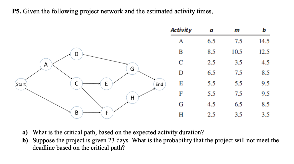 Solved P5. Given the following project network and the | Chegg.com