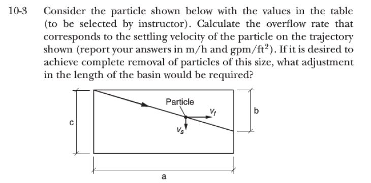 Solved Consider the particle shown below with the values in | Chegg.com
