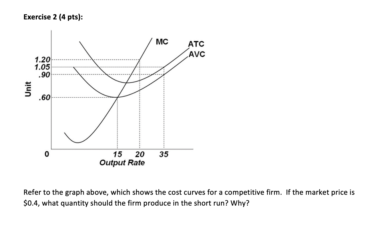 Solved Exercise 2 (4 pts): Refer to the graph above, which | Chegg.com