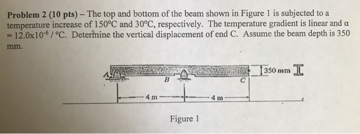 Solved Problem 2 (10 pts)- The top and bottom of the beam | Chegg.com