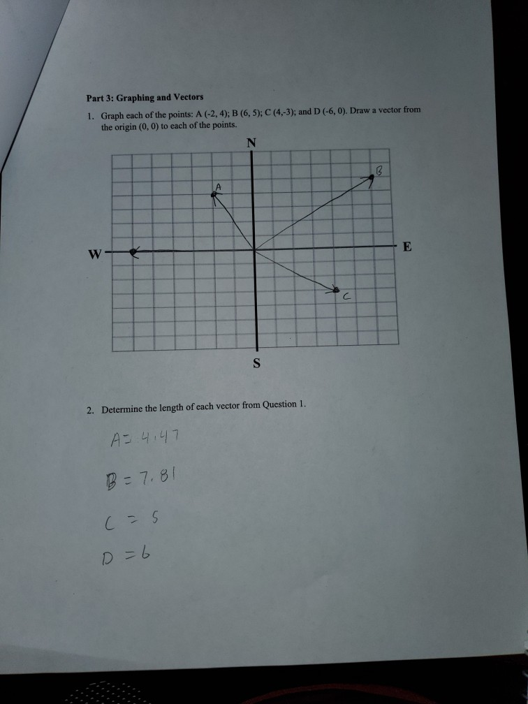 Solved Part 3: Graphing and Vectors 1. Graph each of the | Chegg.com
