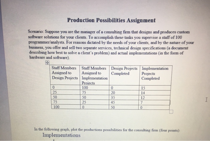 Solved Production Possibilities Assignment Scenario: Suppose | Chegg.com