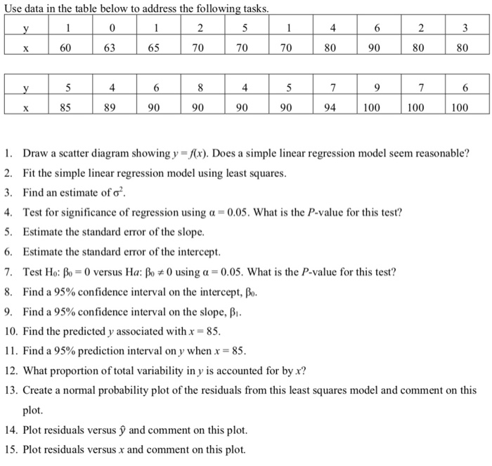 Solved Use data in the table below to address the following | Chegg.com