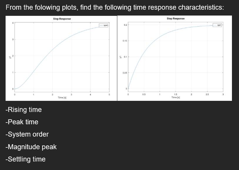 From the folowing plots, find the following time | Chegg.com