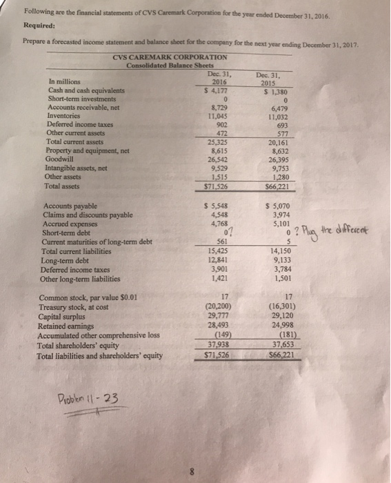 Solved Following are the financial statements of CVS | Chegg.com