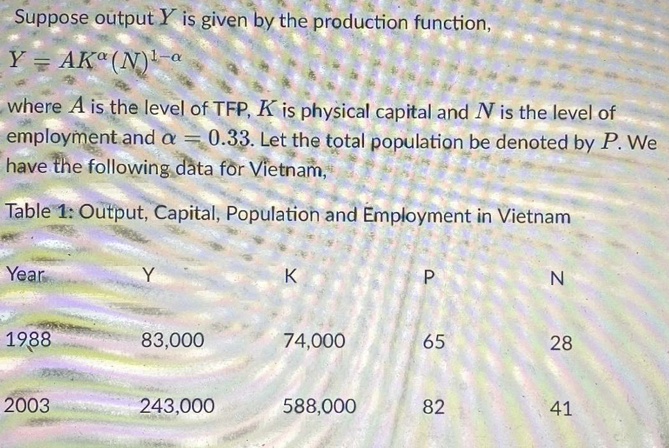 Solved D. (2 points) Consider the source of growth in output | Chegg.com