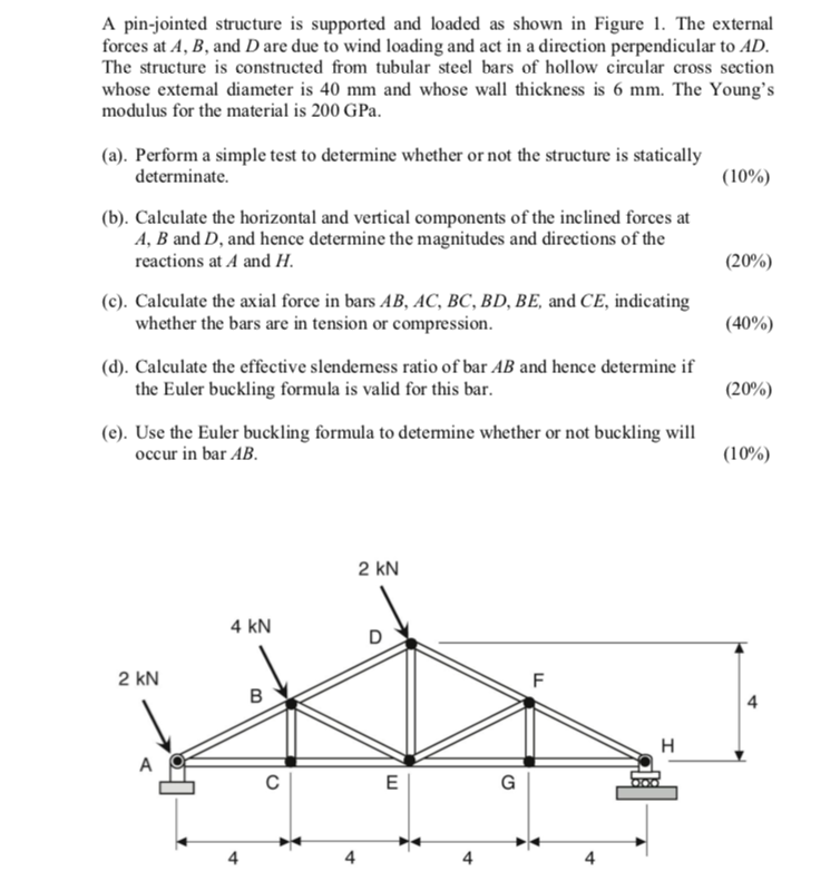 A pin-jointed structure is supported and loaded as | Chegg.com