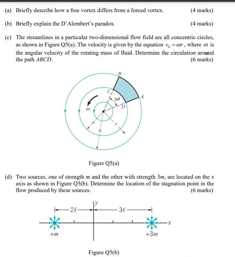 Solved Briefly describe how a free vortex differs from a | Chegg.com