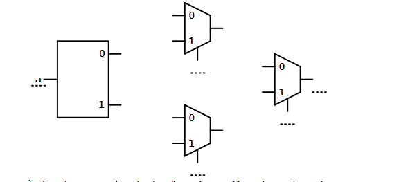 Solved The following incomplete logic schematic contains one | Chegg.com