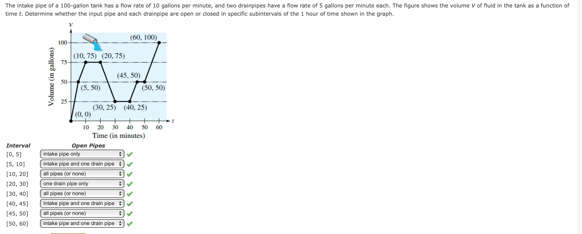 Solved time t. Determine whether the input pipe and each | Chegg.com