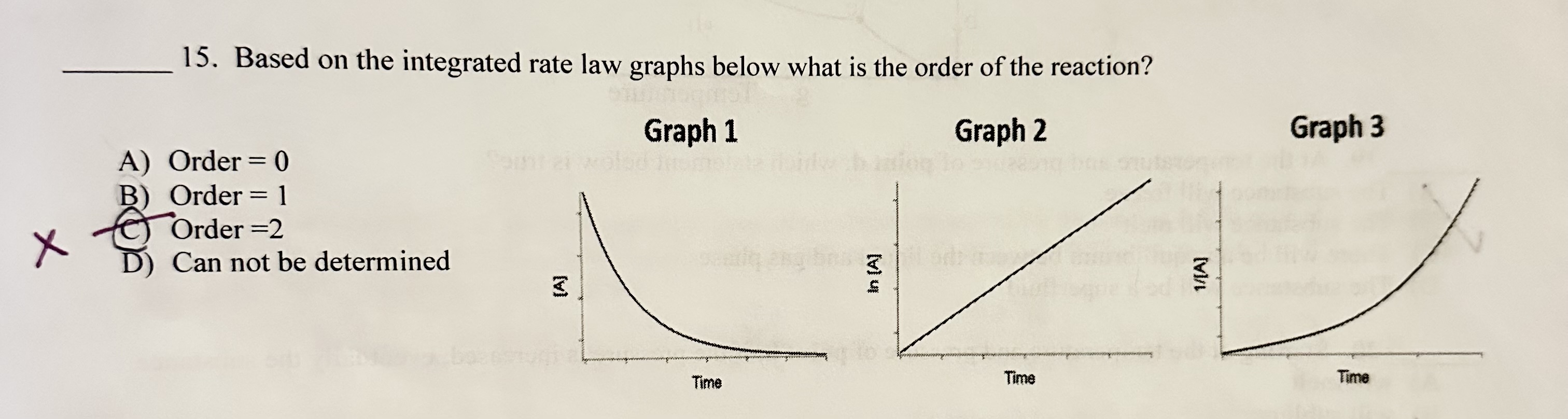 Solved Please explain why the chosen answer is incorrect. | Chegg.com