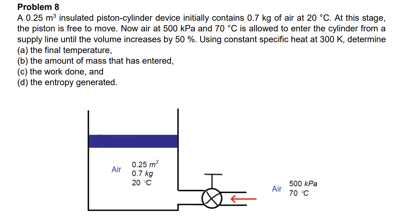 Solved A 0.25 m3 insulated piston-cylinder device initially | Chegg.com