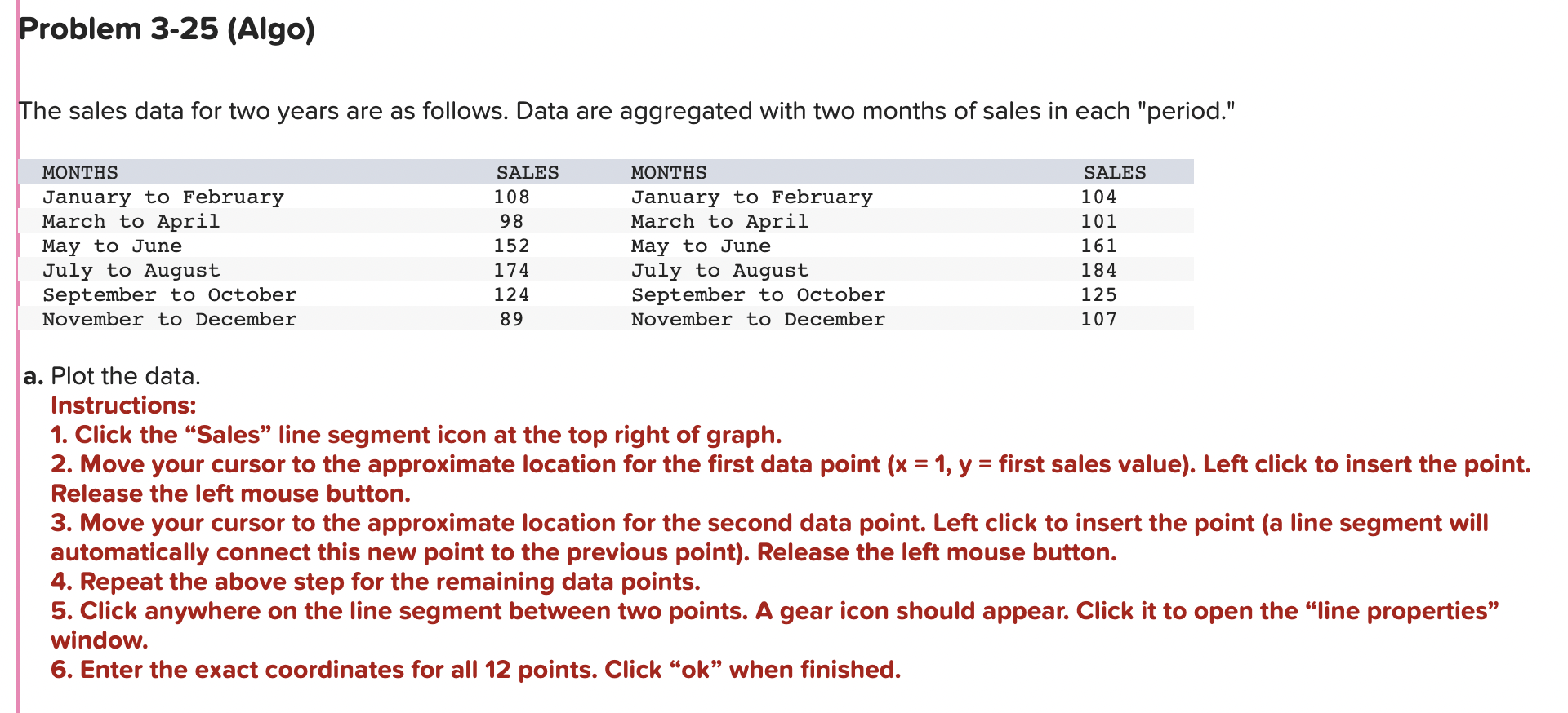 Solved d. Prepare sales forecasts for next year using | Chegg.com