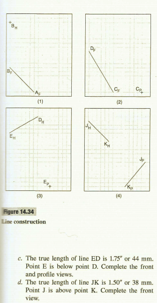 Solved 14.9 (Figure 14.34) a. The true length of line AB is | Chegg.com