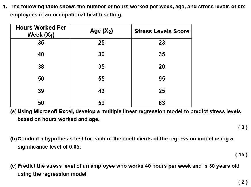 Solved The following table shows the number of hours worked | Chegg.com