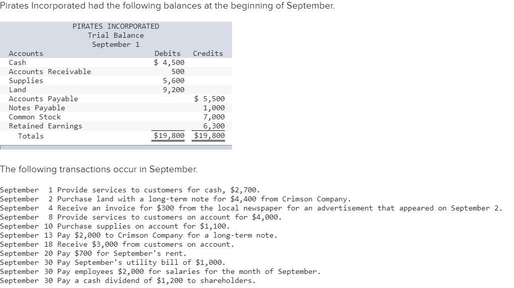 Solved Pirates Incorporated had the following balances at | Chegg.com