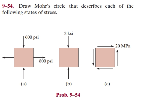 9-54. Draw Mohr's circle that describes each of the | Chegg.com