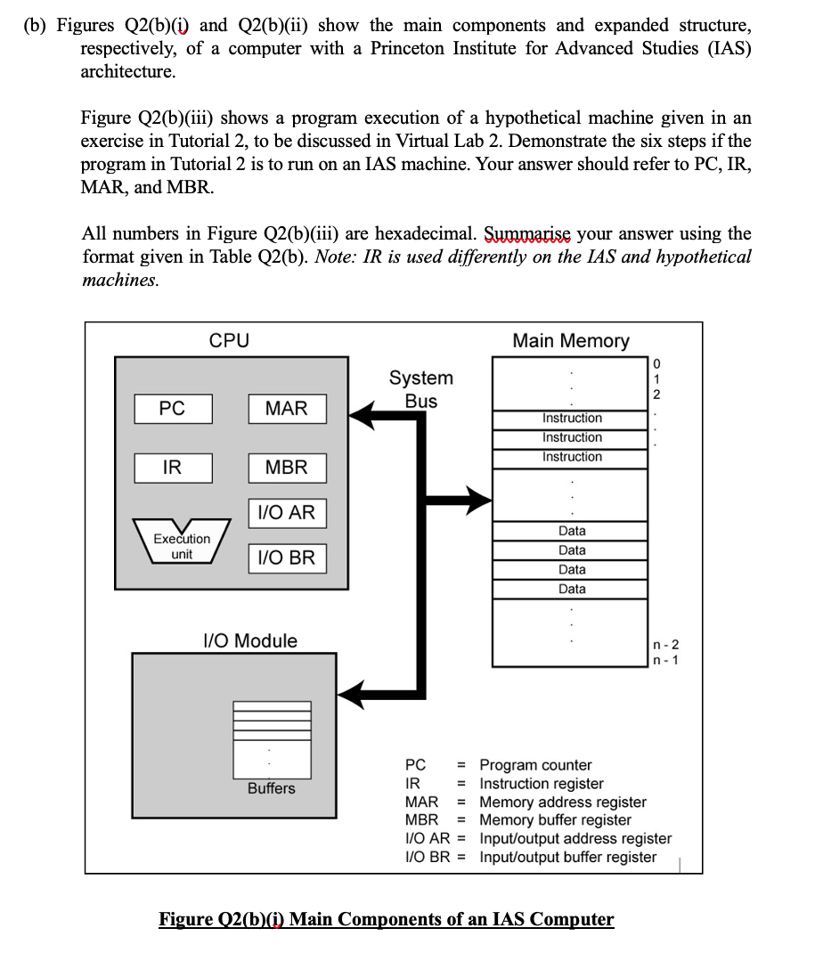 Figures Q2(b)(i) and Q2(b)(ii) show the main | Chegg.com
