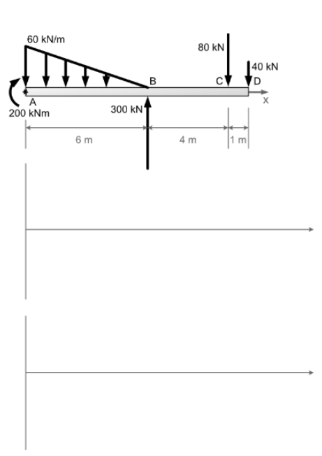 Solved Beam ABCD is subject to a downward triangular | Chegg.com
