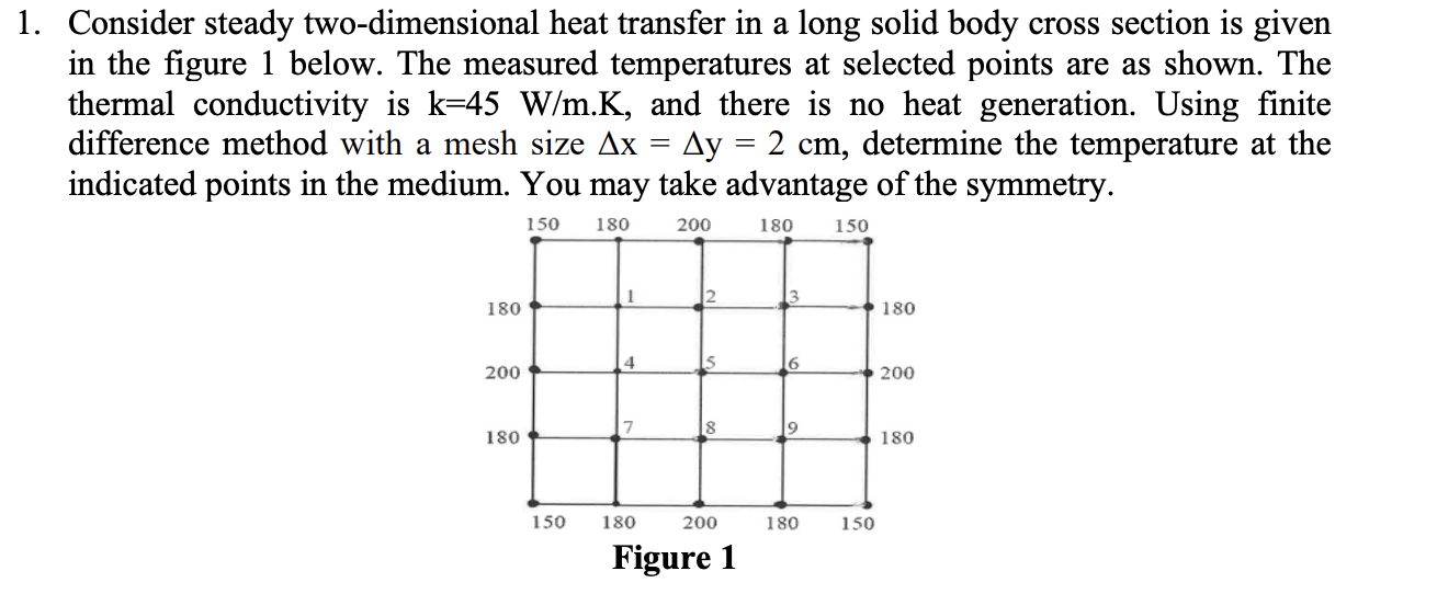 Solved Consider steady two-dimensional heat transfer in a | Chegg.com