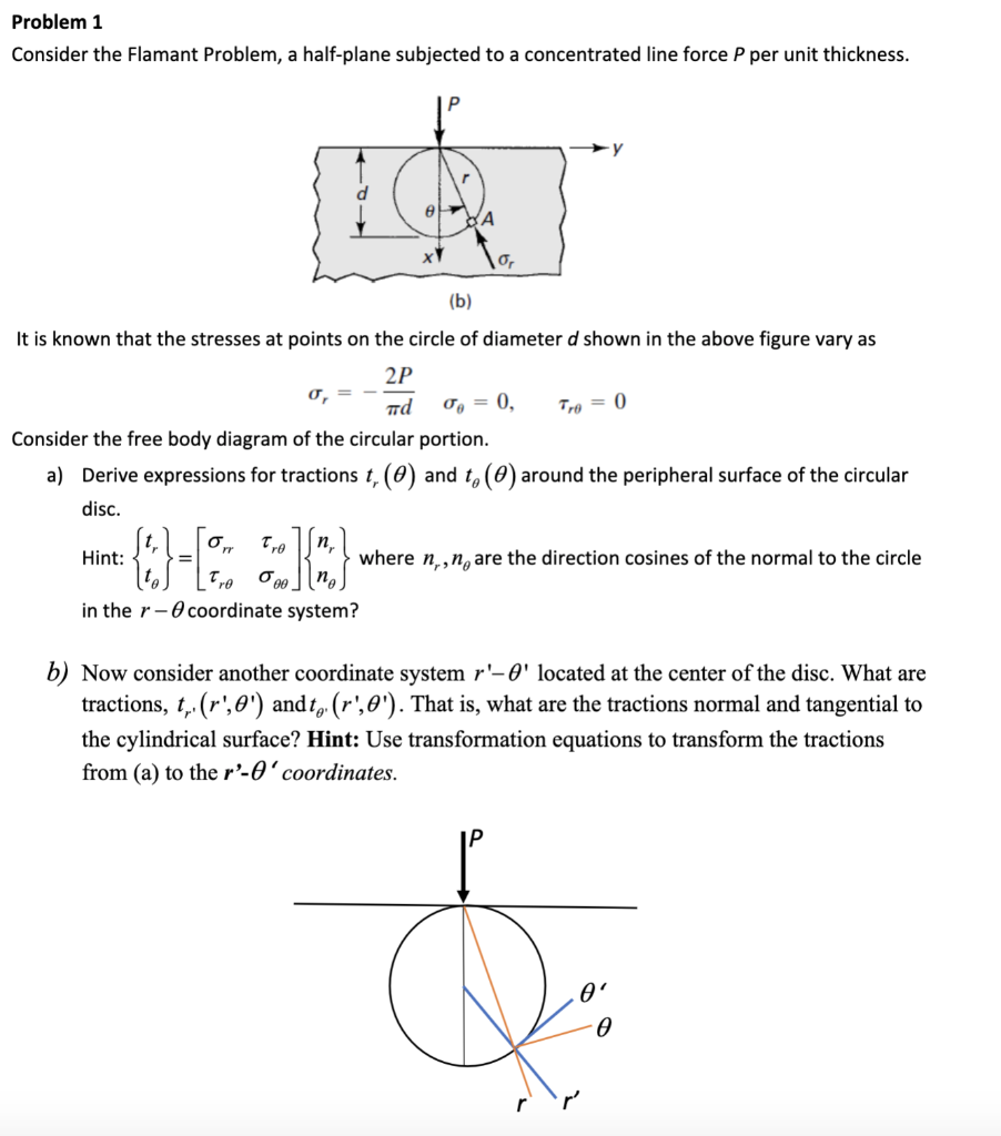 Problem 1 Consider the Flamant Problem, a half-plane | Chegg.com