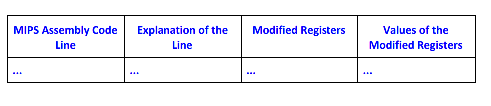 Solved Write the associated MIPS assembly code for the C | Chegg.com