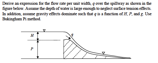 Solved Derive an expression for the flow rate per unit | Chegg.com