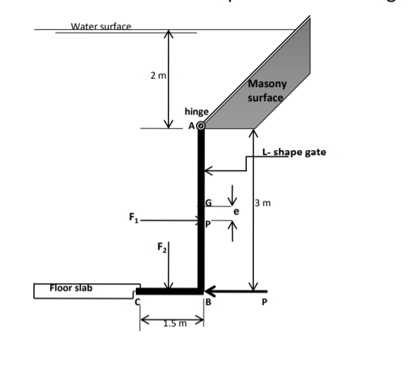 Solved The L-shape gate, ABC, is 4 m long perpendicular to | Chegg.com
