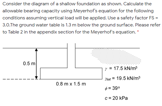 Solved Consider the diagram of a shallow foundation as | Chegg.com