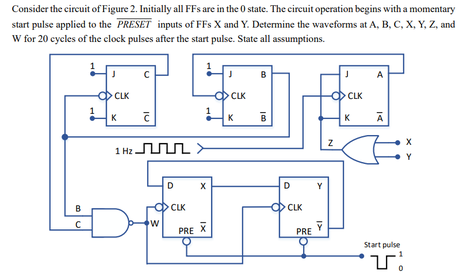 Solved Initially all FFs are in the 0 state. The circuit | Chegg.com