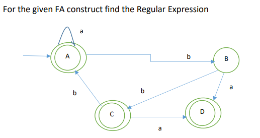 Solved For the given FA construct find the Regular | Chegg.com