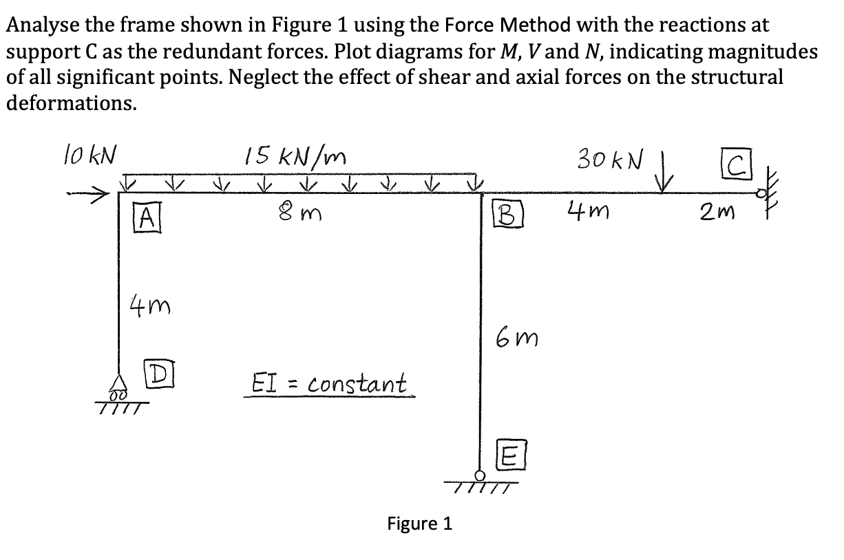 Solved Analyse the frame shown in Figure 1 using the Force | Chegg.com