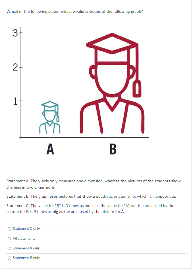 Solved Which of the following statements are valid critiques | Chegg.com
